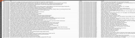 Html How To Print This List Into Dataframe Pythonbeautifulsoup