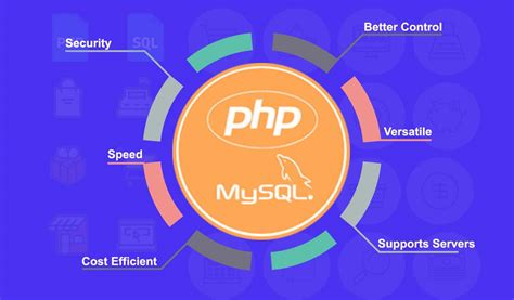 Top 10 Websites Built With PHP Technology Facebook Yahoo