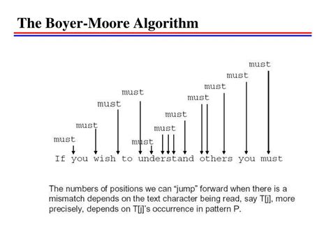 Ppt String Matching Powerpoint Presentation Free Download Id4119609