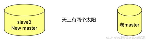 希音面试：redis脑裂，如何预防？你能解决吗？（看这篇就够了）redis脑裂怎么解决 Csdn博客