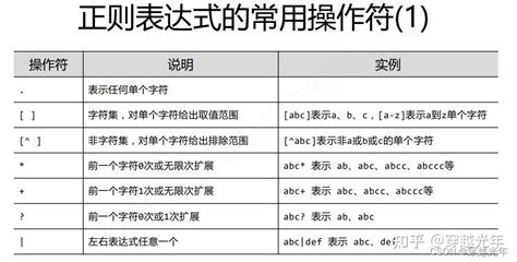 Python 正则表达式re库介绍和使用 知乎