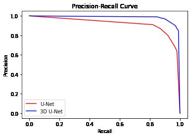 Precision Recall Curve Download Scientific Diagram