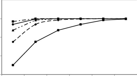 Probability A Node Can Change P Download Scientific Diagram