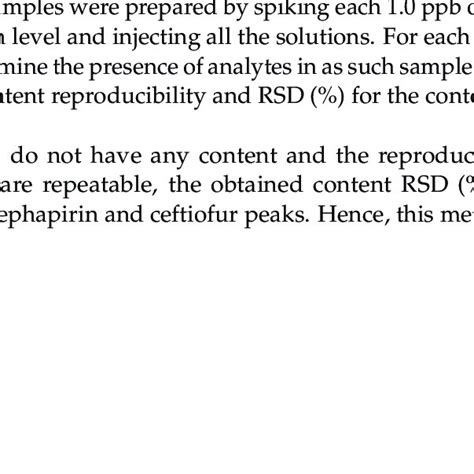Summary Of Method Validation Results Download Scientific Diagram