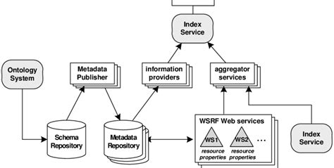 architecture of the pse toolkit information system download