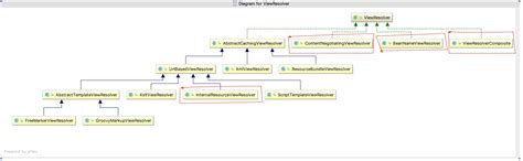 SpringMVC源码阅读ViewResolver如何处理ContentNegotiatingViewResolver 九 意犹未尽 博客园