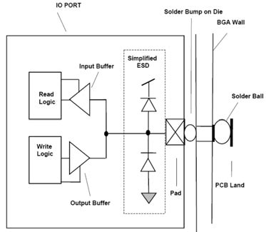 FPGA Internal Network For Fault Detection In The Solder Interconnect Download Scientific Diagram