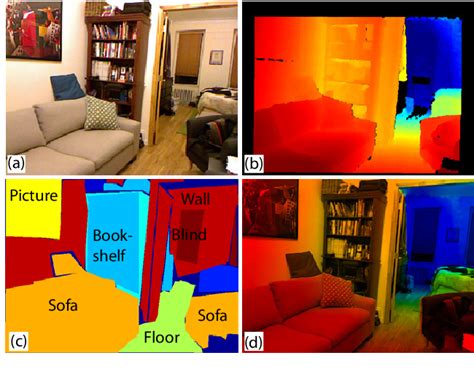 Figure 1 From Indoor Scene Segmentation Using A Structured Light Sensor