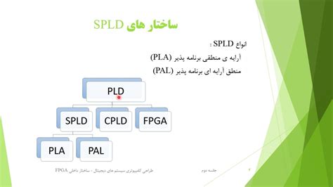 حل تمرین طراحی کامپیوتری سیستم های دیجیتال جلسه دوم نماشا
