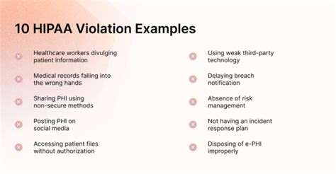 Hipaa Violation Examples And Their Consequences