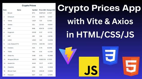 How To Set Up Htmlcssjs Project Using Vite Build Crypto Prices App In Javascript With Axios