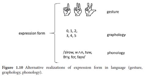 Modelling Paralanguage Using Systemic Functional Semiotics Emblems As Language Expressions