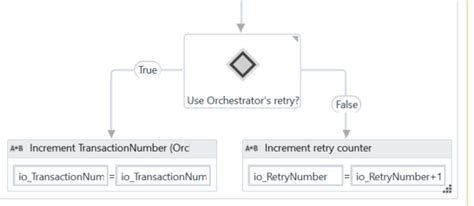 re framework performer understanding retry and transactionnumber