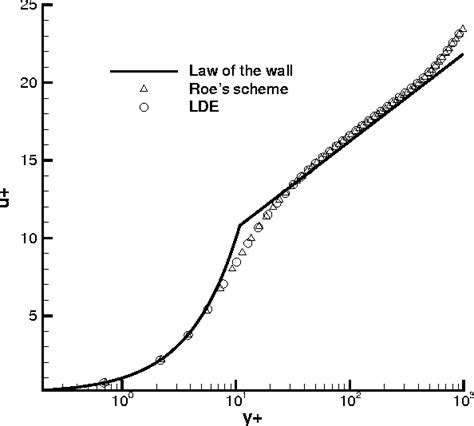 figure 12 from calculation of transonic flows using weno method with a