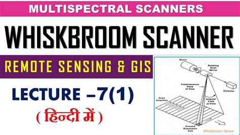 Whiskbroom Scanner Multispectral Scanner Remote Sensing And Gis Lecture 71 Youtube