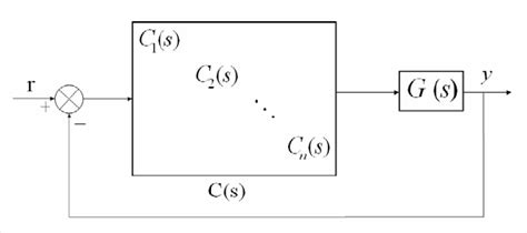 Decentralized Controller System Download Scientific Diagram