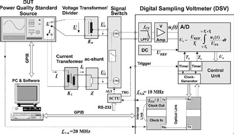 Figure 1 From High Accuracy Methods And Measurement Procedures For Power Quality Parameters