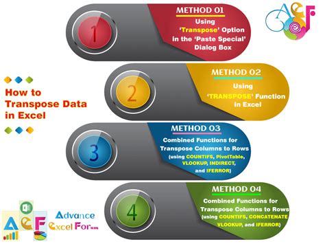 Advance Excel Forum