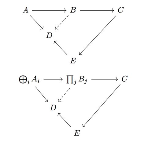 Commutative Diagram Using TikZ TeX LaTeX Stack Exchange