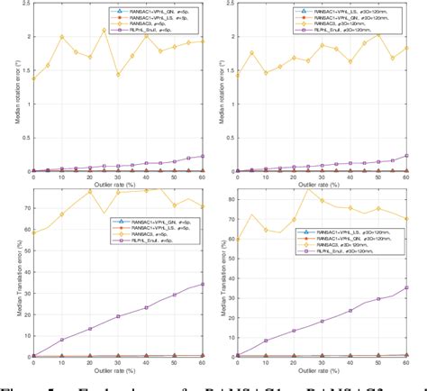 figure 1 from vision based vehicle relocalization in 3d line feature