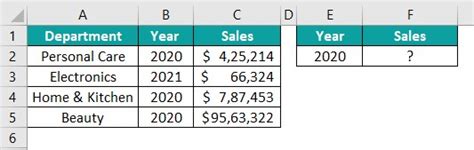 Dsum Excel Function Formula Examples How To Use
