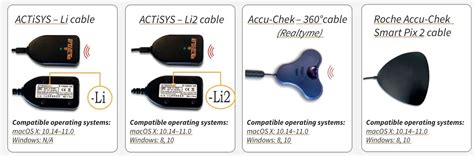 Glooko Uploader Web Based Diabetes Management Software Instructions