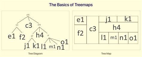 数据可视化 解析矩形树图 Treemap 知乎