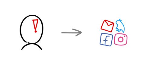 The Real Reason Why You Get Distracted