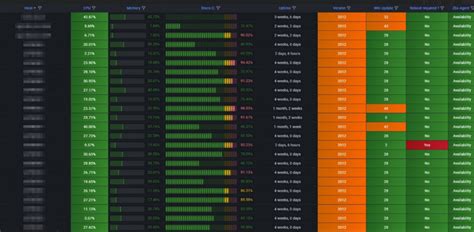 Multiple Metrics One Table Zabbix Grafana Labs Community Forums