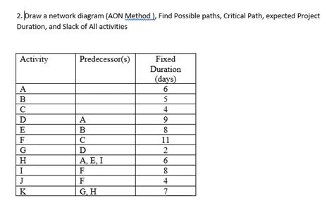 solved 2 draw a network diagram aon method find