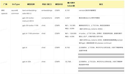 直观易用的大模型开发框架LangChain你会了没 京东云开发者 博客园