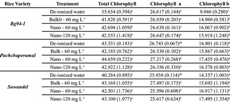 Descriptive Statistics Of The Parametric Characteristics Total Download Scientific Diagram