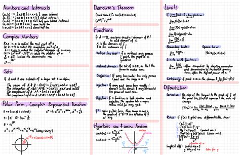 Math1021 Cheat Sheet Numbers And Intervals Demoirres Theorem Limits A B [xt R Acc B 3