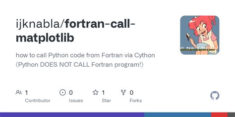 GitHub Ijknabla Fortran Call Matplotlib How To Call Python Code From