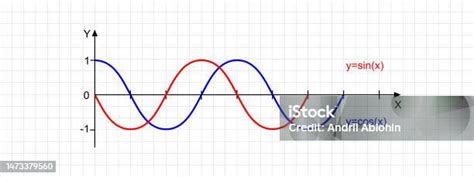 Cosine And Sine Wave Lines On Bidimensional Plane Mathematics Function