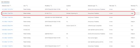 Entra Id Protection Remediate User Risks From Hybrid Users Sams Corner