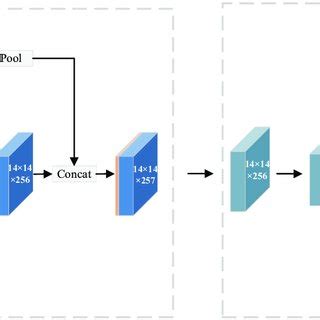 Different Design Of MQ Module Architecture A Shows The Different Download Scientific Diagram