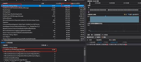 资源占用问题 Issue dotnetcore CAP GitHub