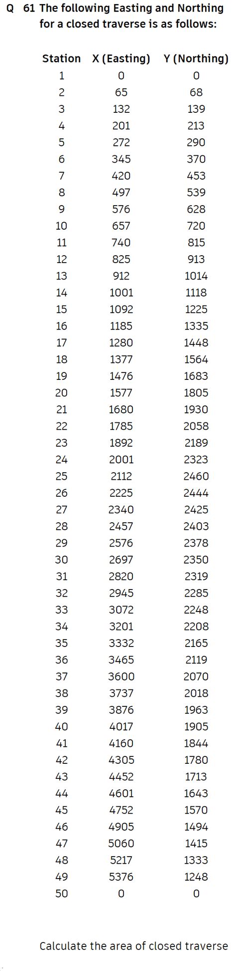 Solved Q 61 The Following Easting And Northing For A Closed