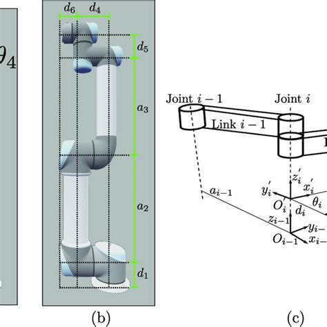 Dynamic Parameters For The Motors Of A Ur5 Robotic Arm Download