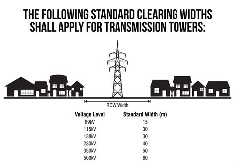 National Grid Corporation Of The Philippines Ngcp Reminds Everyone Of The Standard Clearing