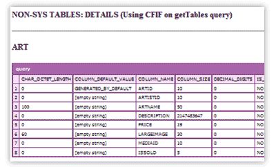 Stephen Steve Withington Using ColdFusion S CFDBInfo To Dynamically Output Database Columns