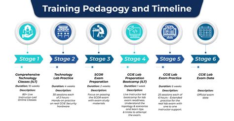 Best Ccie Security Training Netmet Solutions
