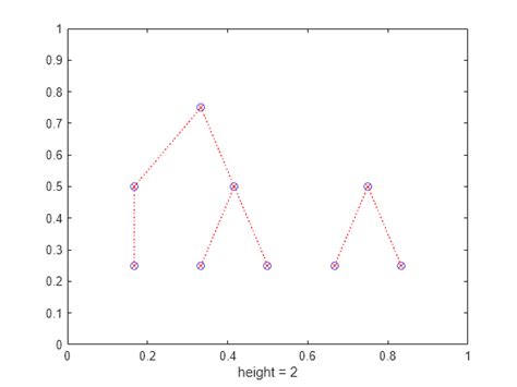 Treeplot Plot Picture Of Tree Matlab