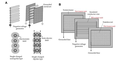 a comparative representation of single charged monopolar and dipolar