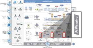PI Planning Scaled Agile Framework