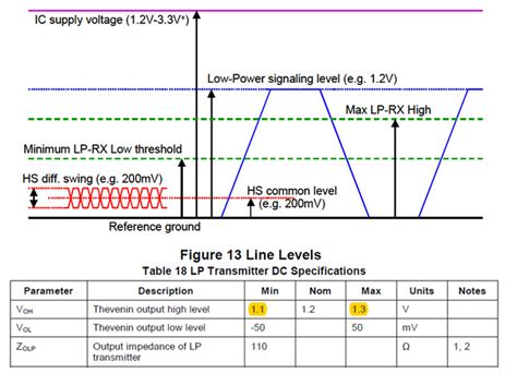 mipi csi 2 rx subsystem ov5647 problem on ultra96 zu3eg