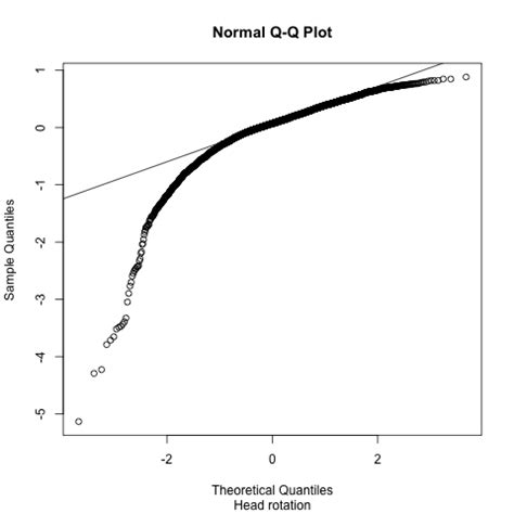 Nonparametric Mixed Design Experiment Median Reduction Or Linear Mixed Model Cross Validated