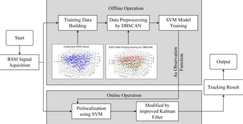 Structure Of Our Algorithm Download Scientific Diagram