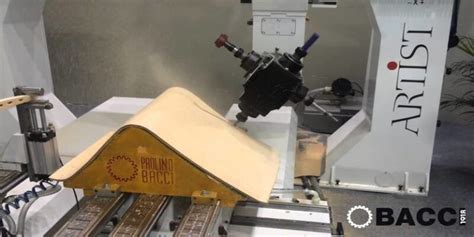 Axis Cnc The Complete Guide Cncsourced